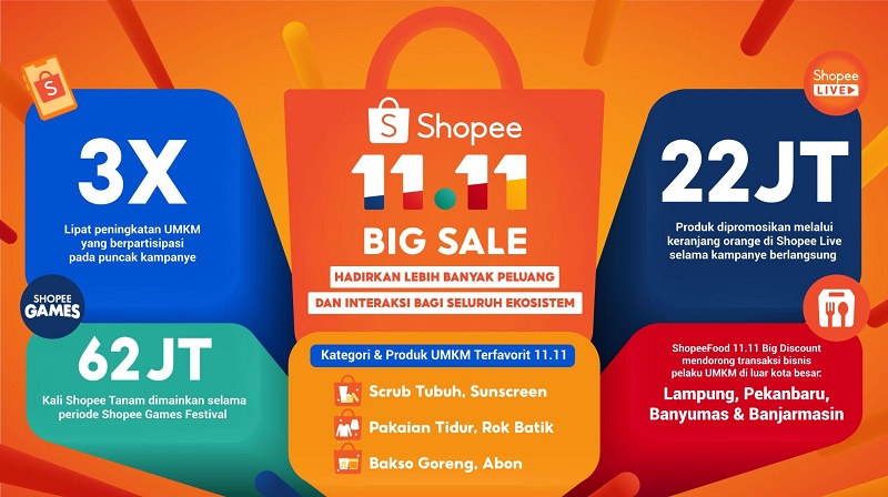 Shopee 11.11 Big Sale Hadirkan Lebih Banyak Peluang dan Interaksi bagi ...