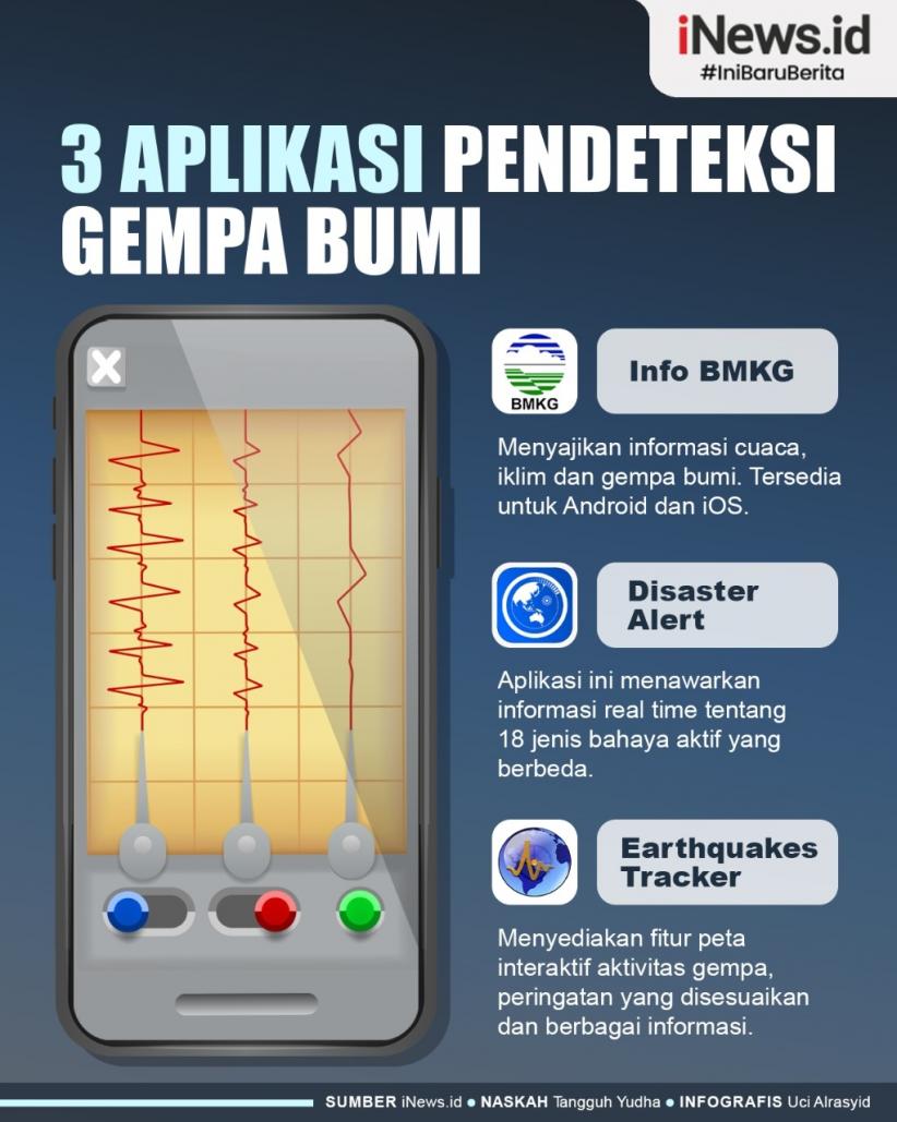 Infografis 3 Aplikasi Pendeteksi Gempa Bumi Infografis 3 Aplikasi Pendeteksi Gempa Bumi