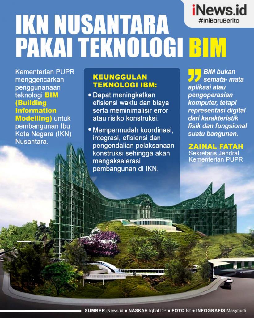 Infografis IKN Nusantara Pakai Teknologi BIM