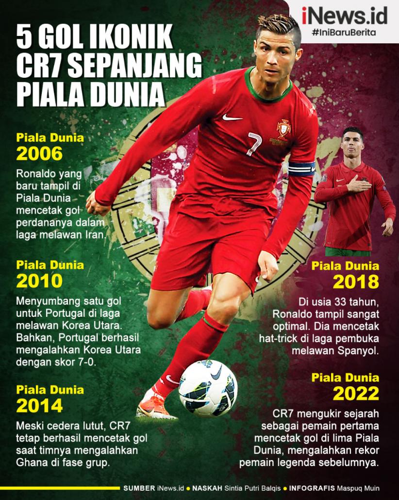 Infografis 5 Gol Ikonik Cristiano Ronaldo Sepanjang Piala Dunia