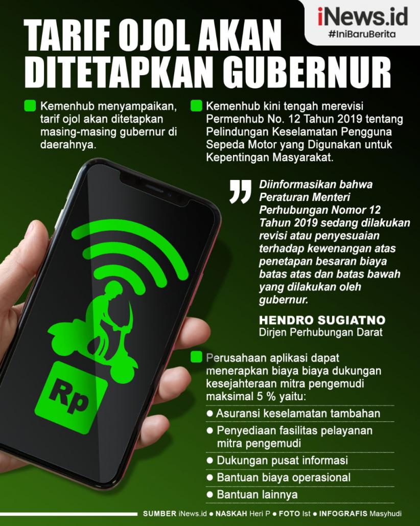 Infografis Tarif Ojol Akan Ditetapkan Gubernur