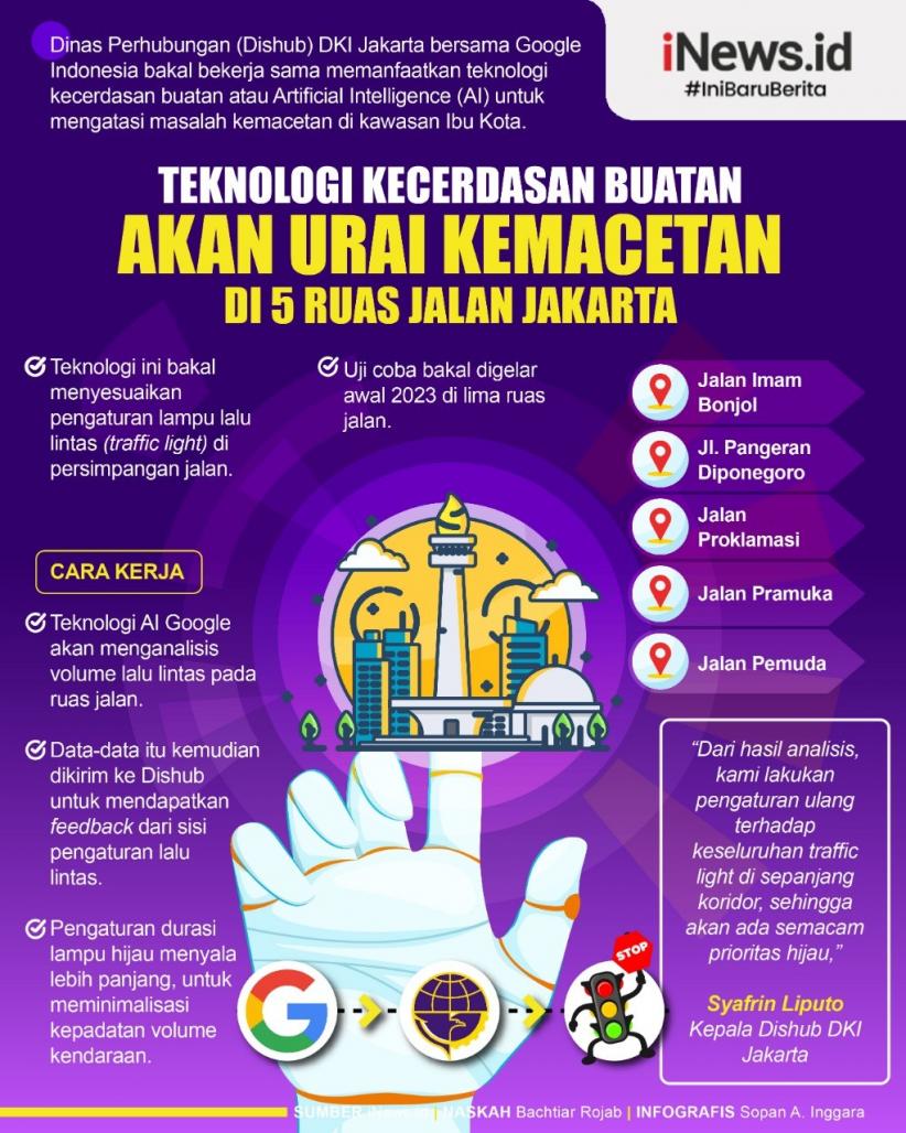 Infografis Teknologi Kecerdasan Buatan Akan Urai Kemacetan di 5 Ruas ... Infografis Teknologi Kecerdasan Buatan Akan Urai Kemacetan di 5 Ruas ...