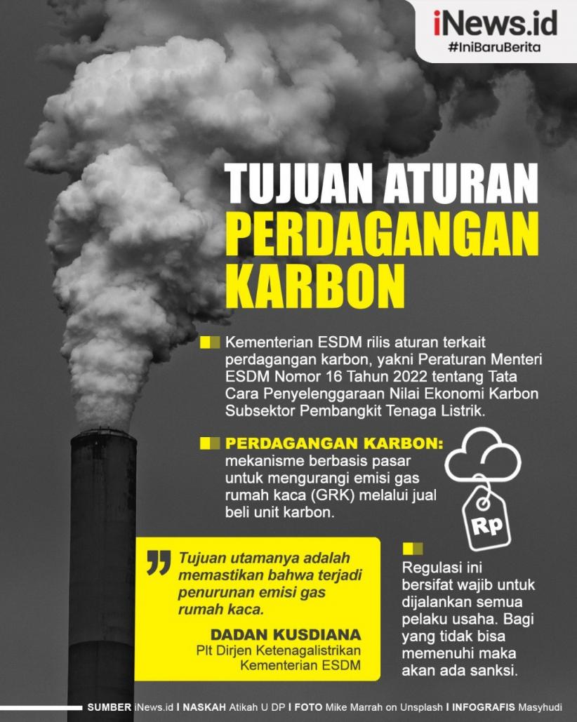Infografis Tujuan Aturan Perdagangan Karbon