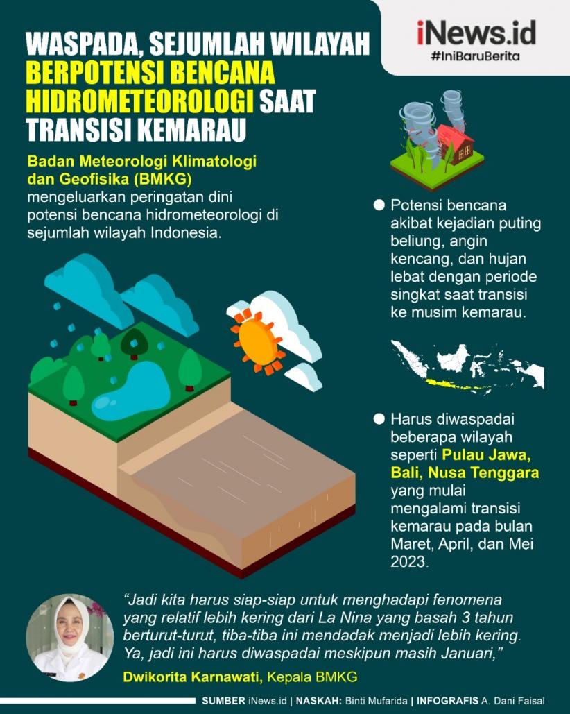 Infografis BMKG Ingatkan Potensi Bencana Hidrometeorologi Saat Transisi Kemarau