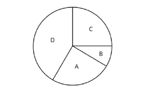 Cara Menghitung Diagram Lingkaran dan Contoh Soalnya yang Mudah Dipahami