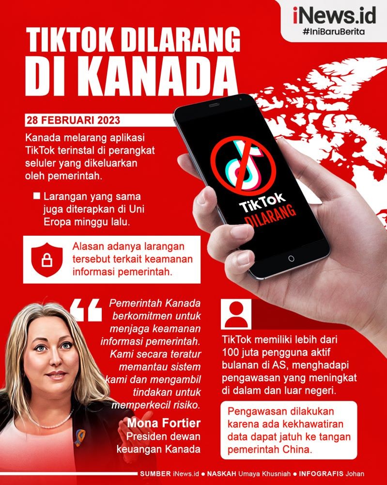 Infografis TikTok Dilarang di Kanada Infografis TikTok Dilarang di Kanada