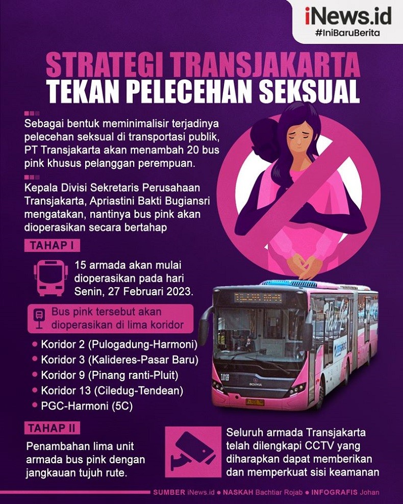 Infografis Strategi Transjakarta Tekan Pelecehan Seksual