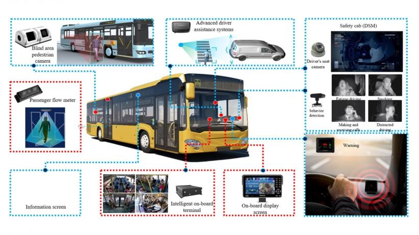 Sistem Transportasi Pintar Akan Dioperasikan di Kawasan Industri Batang