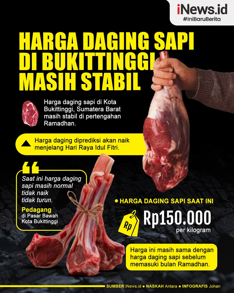 Infografis Harga Daging Sapi di Kota Bukittinggi Masih Stabil di Pertengahan Ramadhan