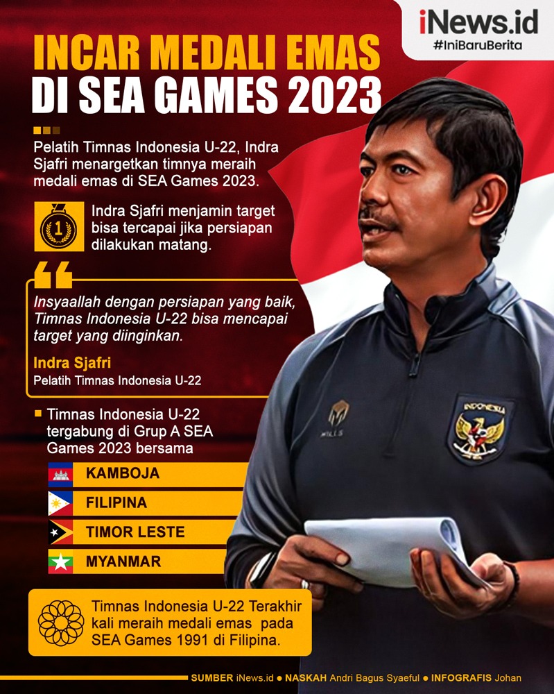 Infografis Timnas Indonesia U 22 Bidik Medali Emas Sea Games 2023