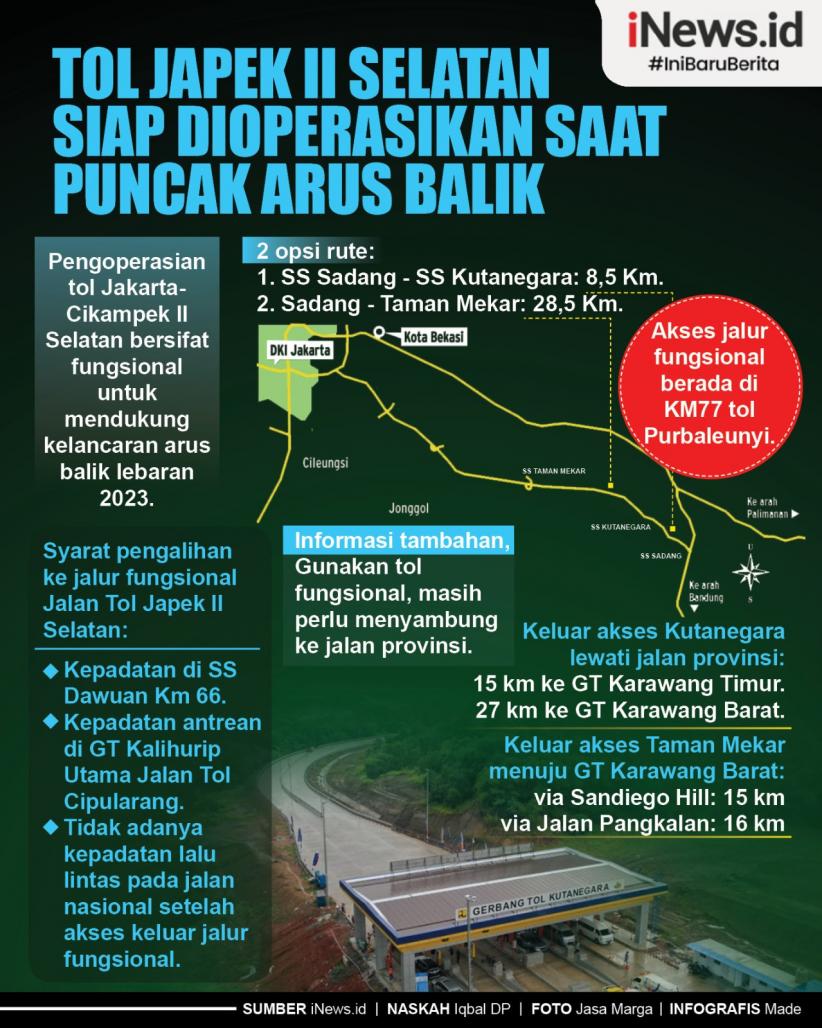 Infografis Tol Japek II Selatan Siap Dioperasikan pada Puncak Arus ... Infografis Tol Japek II Selatan Siap Dioperasikan pada Puncak Arus ...