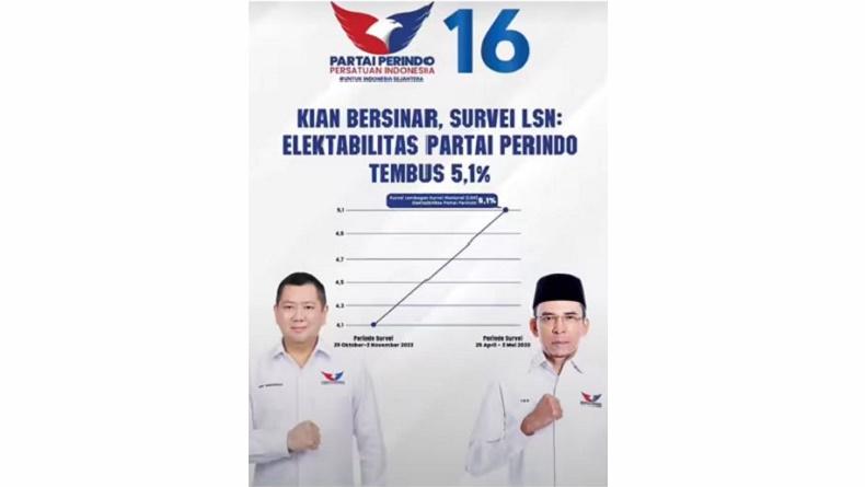 Hasil Survei Lsn Perindo Tembus 5 1 Ht Berjuang Maksimal Jangan