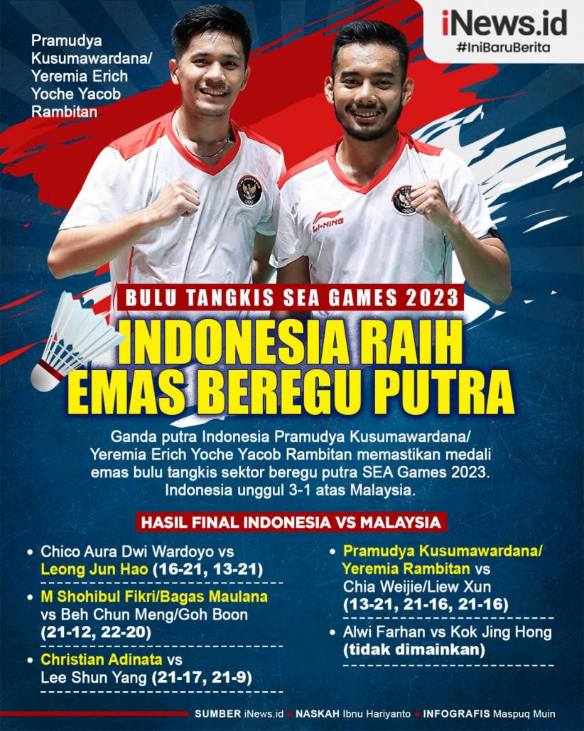 Infografis Indonesia Raih Emas Bulu Tangkis Beregu Putra Sea Games 2023