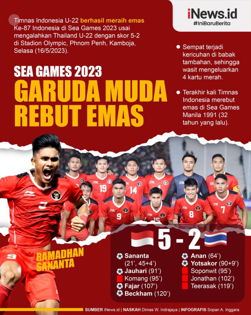 Infografis Indonesia Rebut Emas Sea Games 2023 Sepak Bola