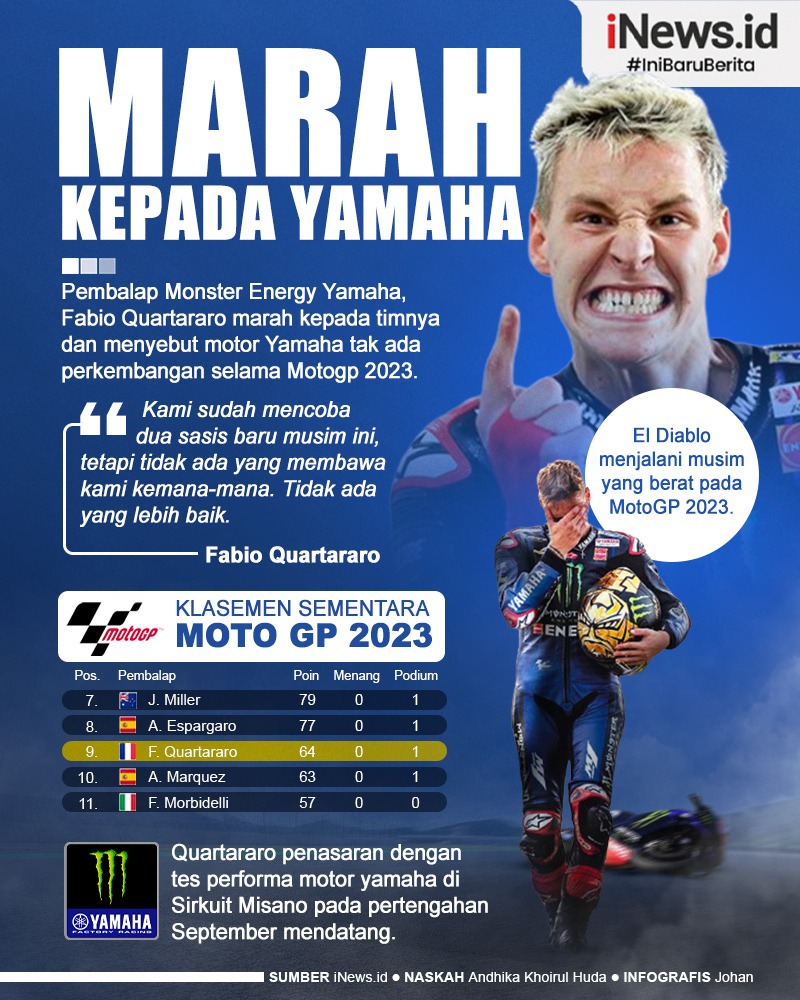 Infografis Quartararo Marah kepada Yamaha