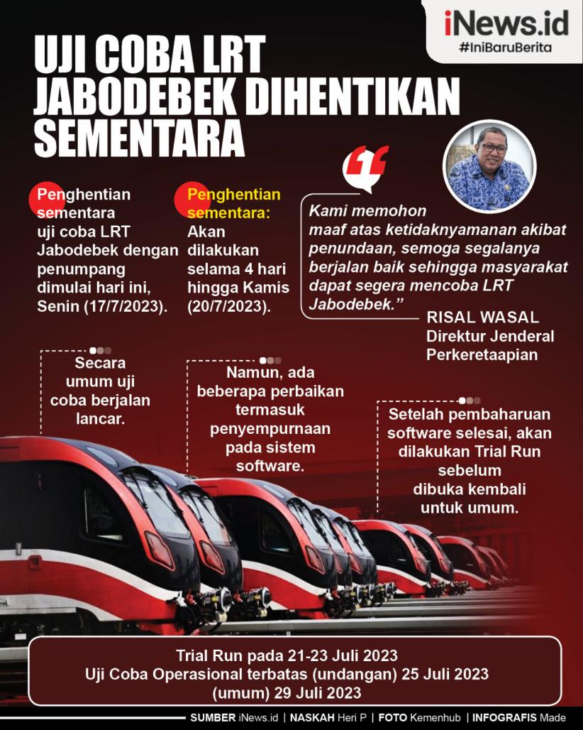 Infografis Uji Coba LRT Jabodebek Dihentikan Sementara