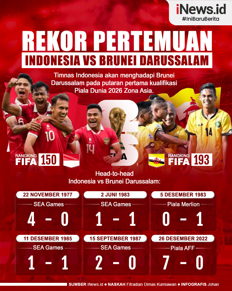 Infografis Rekor Pertemuan Indonesia vs Brunei Darussalam Infografis Rekor Pertemuan Indonesia vs Brunei Darussalam