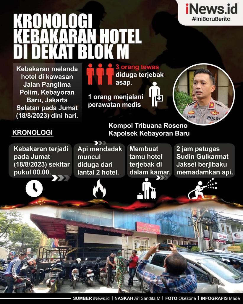 Infografis Kronologi Kebakaran Hotel di Dekat Blok M Infografis Kronologi Kebakaran Hotel di Dekat Blok M