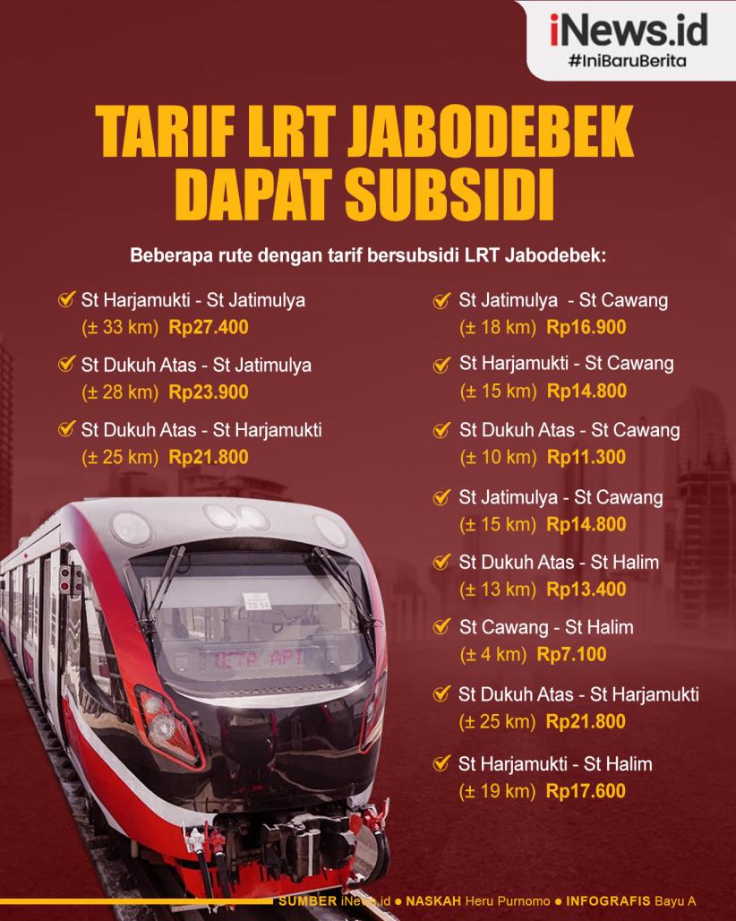 Infografis Tarif LRT Jabodebek Dapat Subsidi