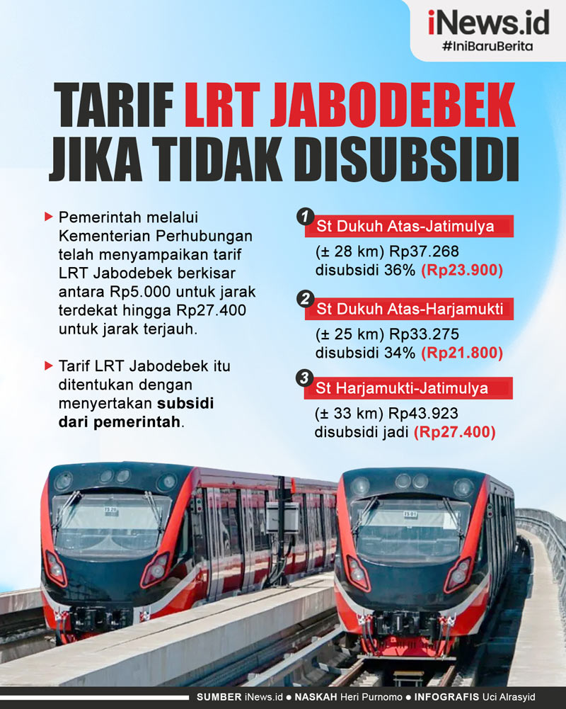 Infografis Tarif LRT Jabodebek Jika Tidak Disubsidi Infografis Tarif LRT Jabodebek Jika Tidak Disubsidi