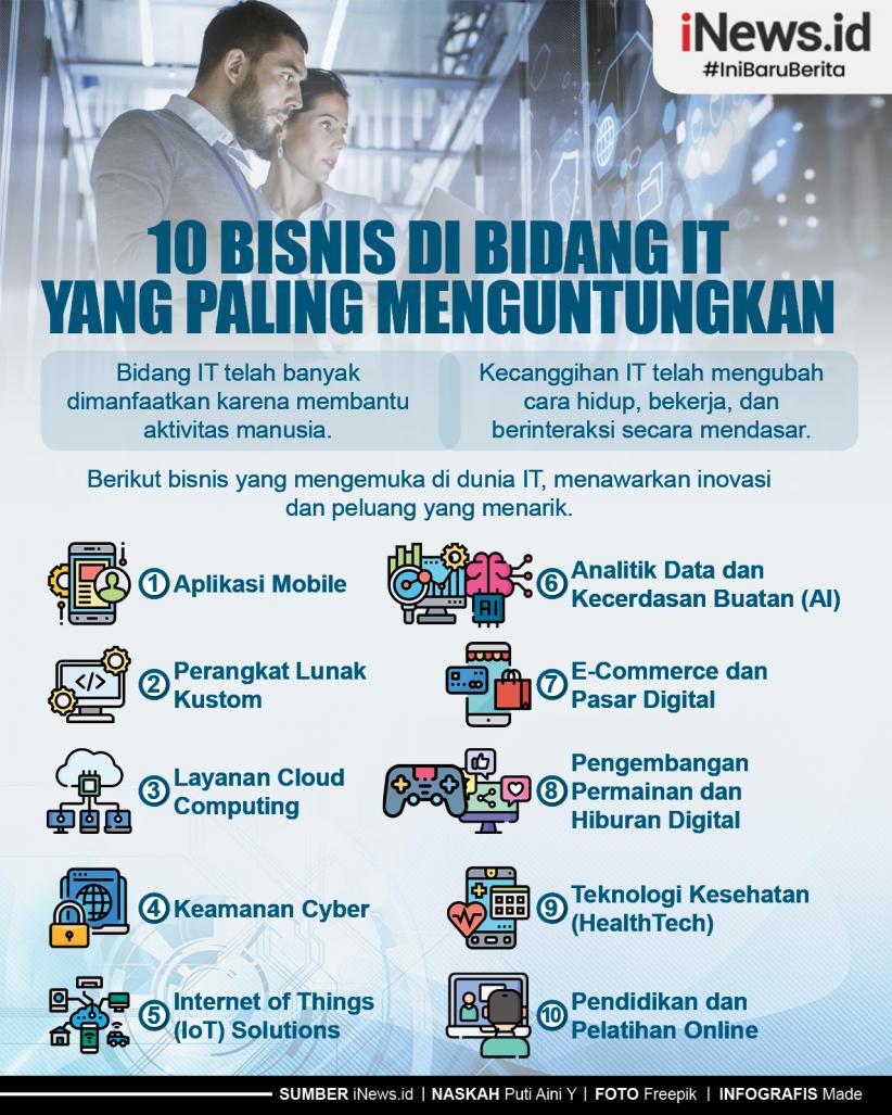 Infografis 10 Bisnis di Bidang IT yang Paling Menguntungkan