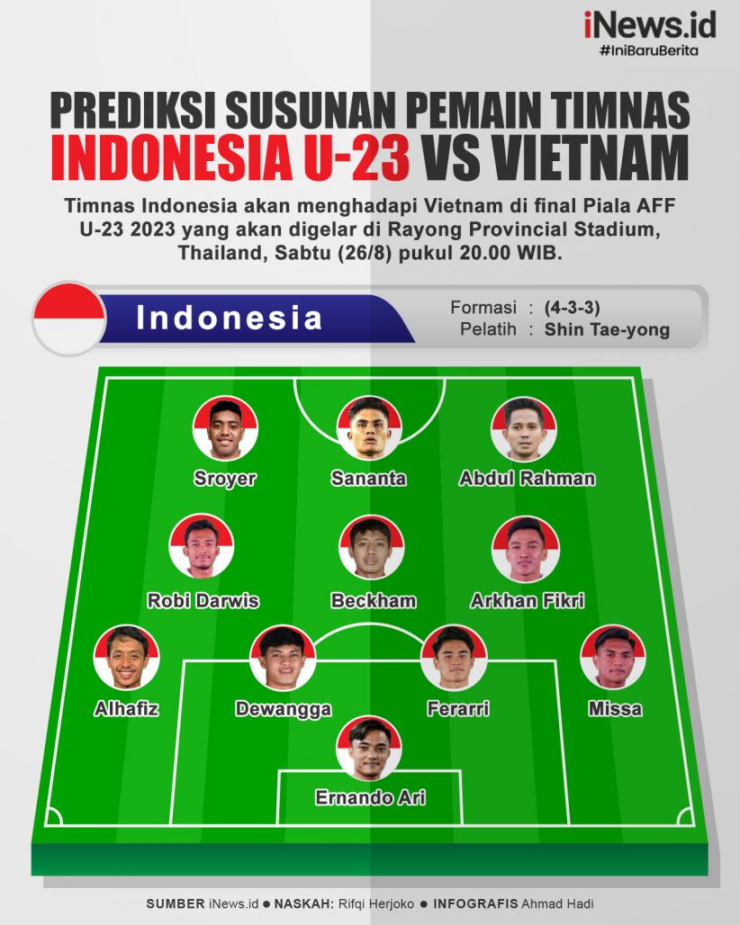 Infografis Prediksi Susunan Pemain Timnas Indonesia U-23 vs Vietnam Infografis Prediksi Susunan Pemain Timnas Indonesia U-23 vs Vietnam