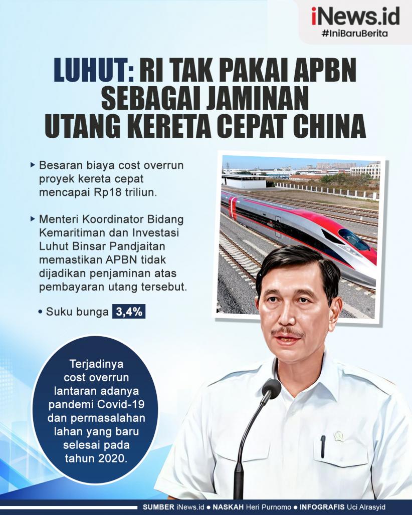 Infografis Luhut: RI Tak Pakai APBN sebagai Jaminan Utang Kereta Cepat ... Infografis Luhut: RI Tak Pakai APBN sebagai Jaminan Utang Kereta Cepat ...