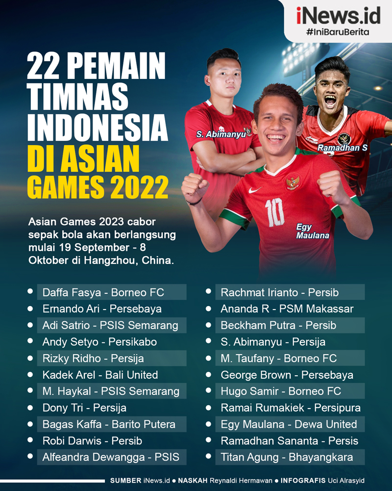 Infografis 22 Pemain Timnas Indonesia Di Asian Games 2022