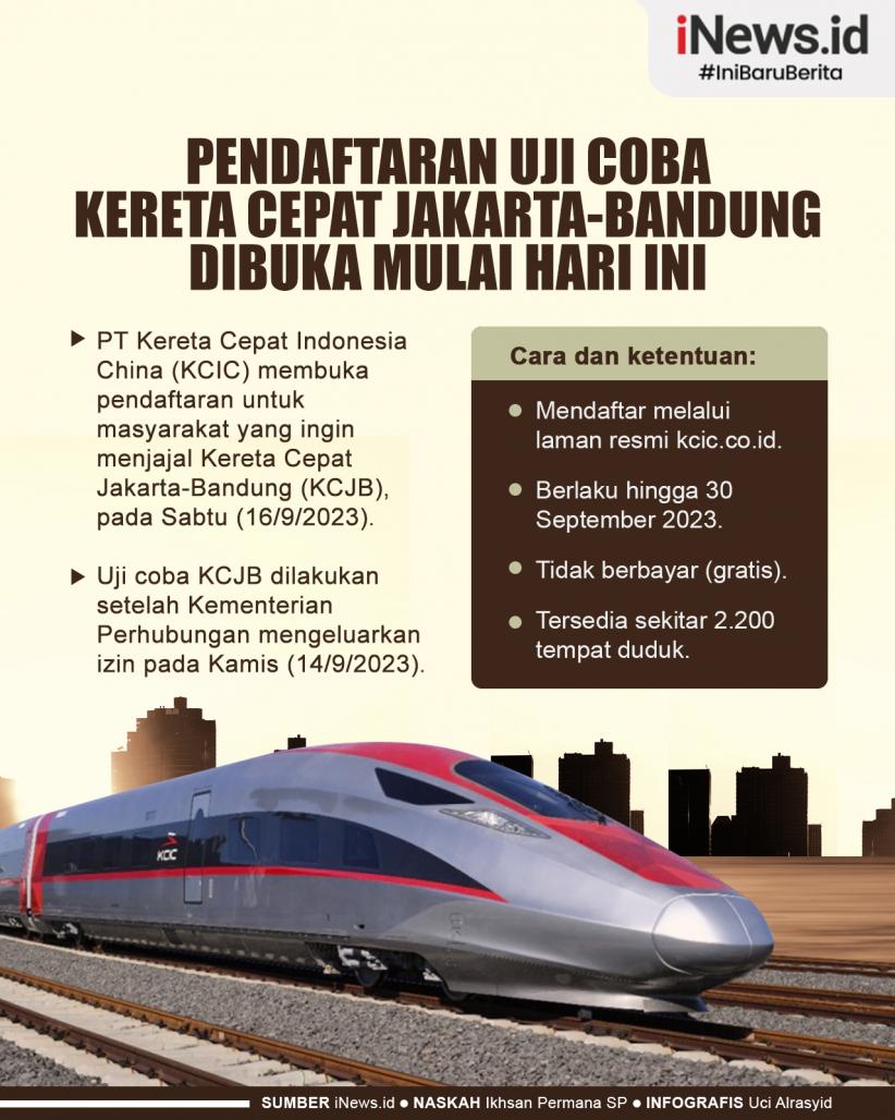Infografis Pendaftaran Uji Coba Kereta Cepat Jakarta-Bandung Dibuka Mulai Hari Ini