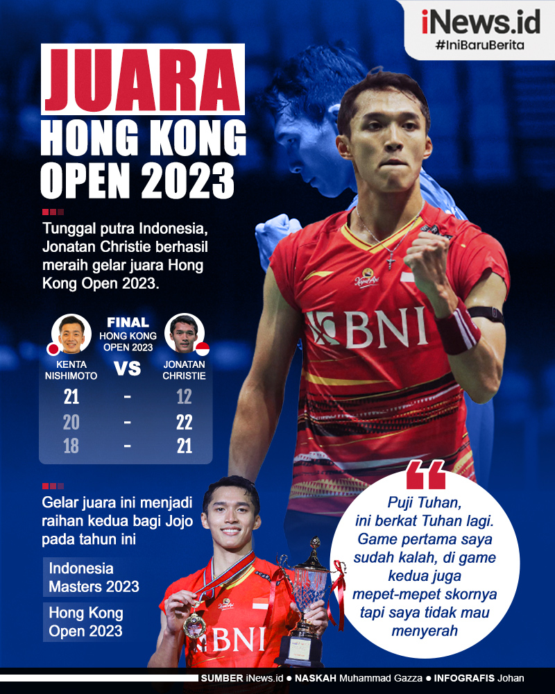 Infografis Jonatan Christie Juara Hong Kong Open 2023 Infografis Jonatan Christie Juara Hong Kong Open 2023