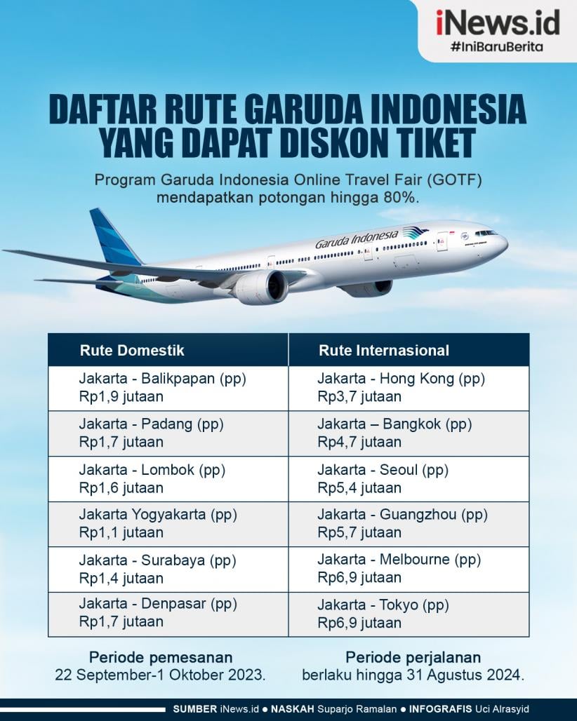 Infografis Daftar Rute Garuda Indonesia yang Dapat Diskon Tiket Infografis Daftar Rute Garuda Indonesia yang Dapat Diskon Tiket