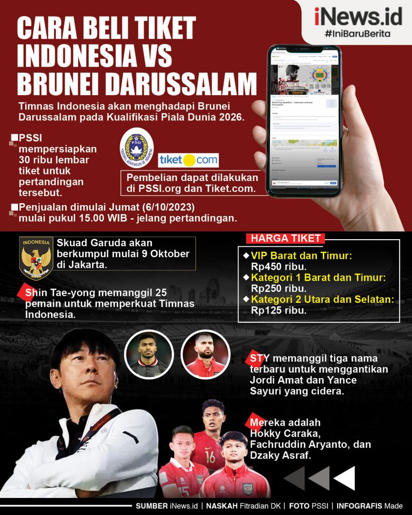 Infografis Cara Beli Tiket Indonesia Vs Brunei Darussalam