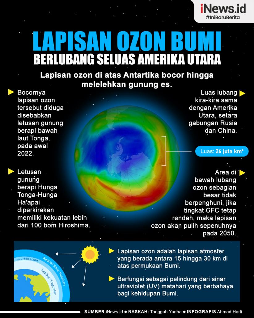 Infografis Lapisan Ozon Bumi Berlubang Seluas Amerika Utara