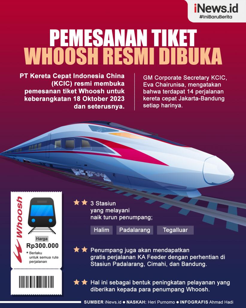 Infografis Pemesanan Tiket Kereta Cepat Whoosh Resmi Dibuka