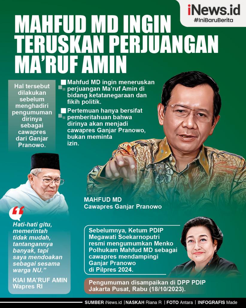 Infografis Mahfud Md Ingin Teruskan Perjuangan Maruf Amin