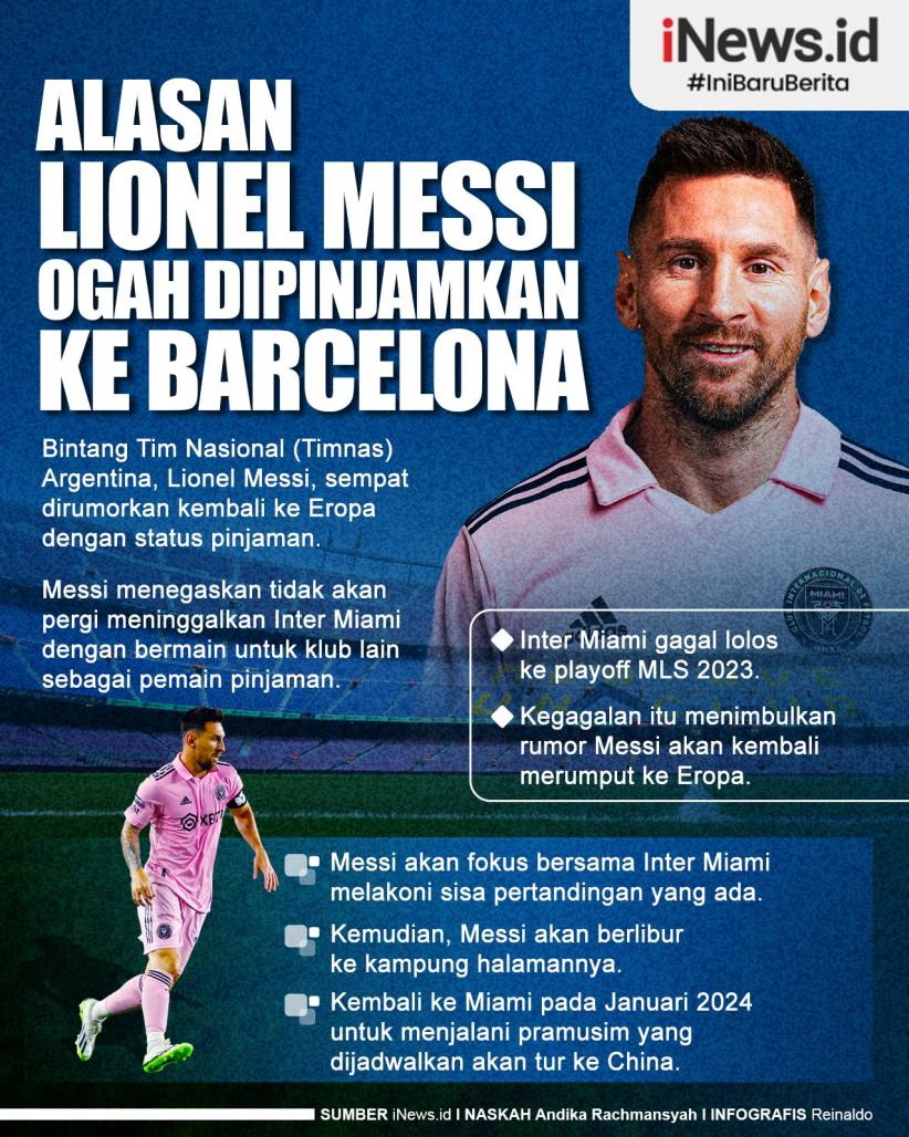 Infografis Alasan Lionel Messi Ogah Dipinjamkan Ke Barcelona
