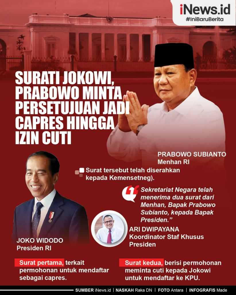 Infografis Surati Jokowi, Prabowo Minta Persetujuan Jadi Capres hingga ... Infografis Surati Jokowi, Prabowo Minta Persetujuan Jadi Capres hingga ...
