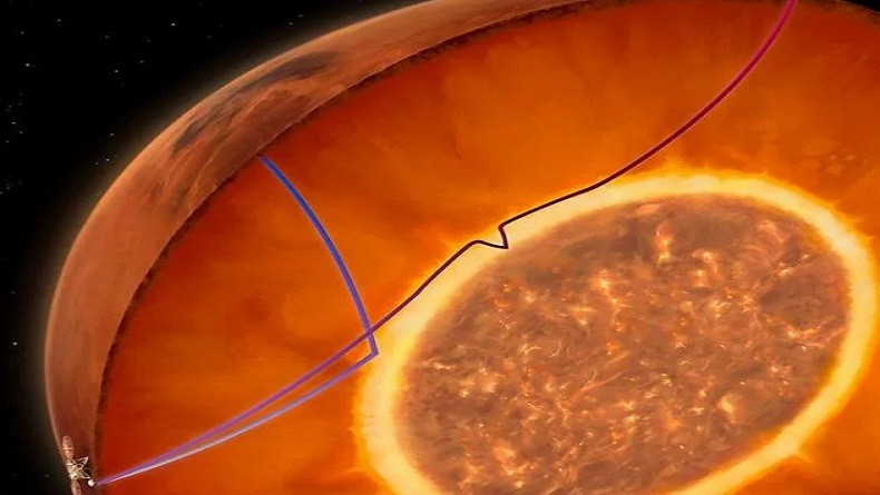 Lapisan Cair Setebal 90 Mil Menyelimuti Inti Mars, Ini Fungsinya