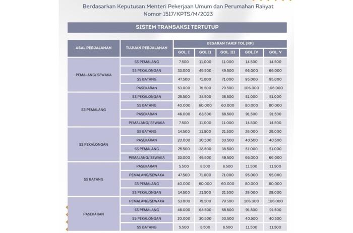 Bakal Naik, Ini Daftar Tarif Terbaru Tol Pemalang-Batang Lengkap!