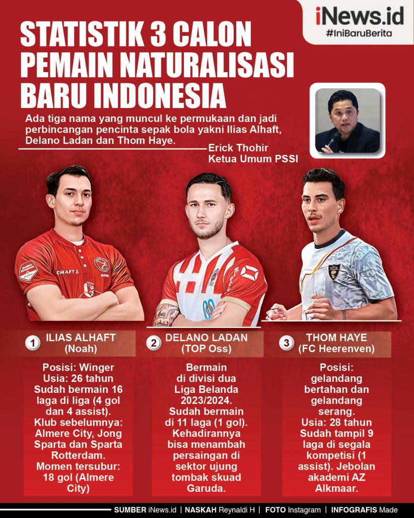 Infografis Statistik 3 Calon Pemain Naturalisasi Baru Indonesia
