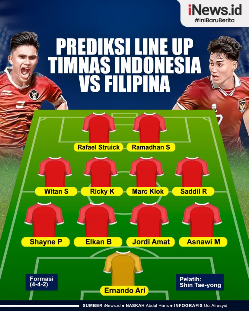 Infografis Prediksi Line Up Timnas Indonesia Vs Filipina Pada