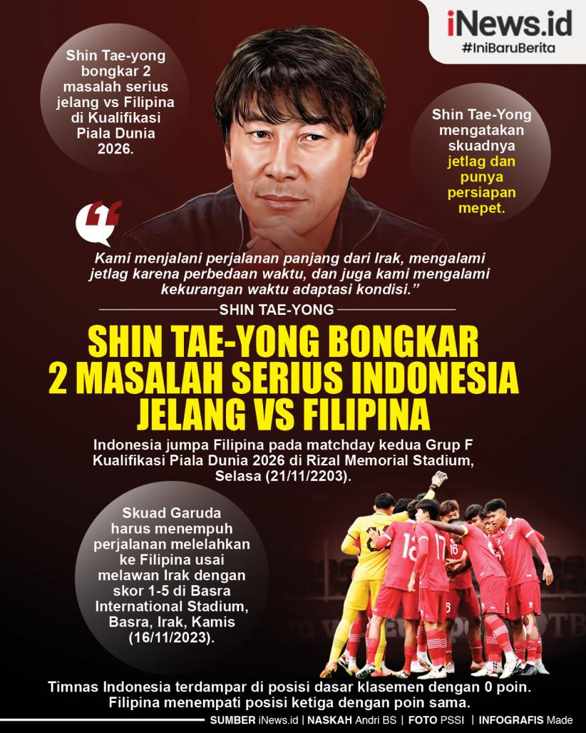 Infografis Shin Tae-yong Membongkar 2 Masalah Serius Indonesia Jelang ... Infografis Shin Tae-yong Membongkar 2 Masalah Serius Indonesia Jelang ...