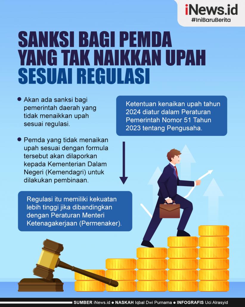 Infografis Sanksi bagi Pemda yang Tak Naikkan Upah sesuai Regulasi Infografis Sanksi bagi Pemda yang Tak Naikkan Upah sesuai Regulasi