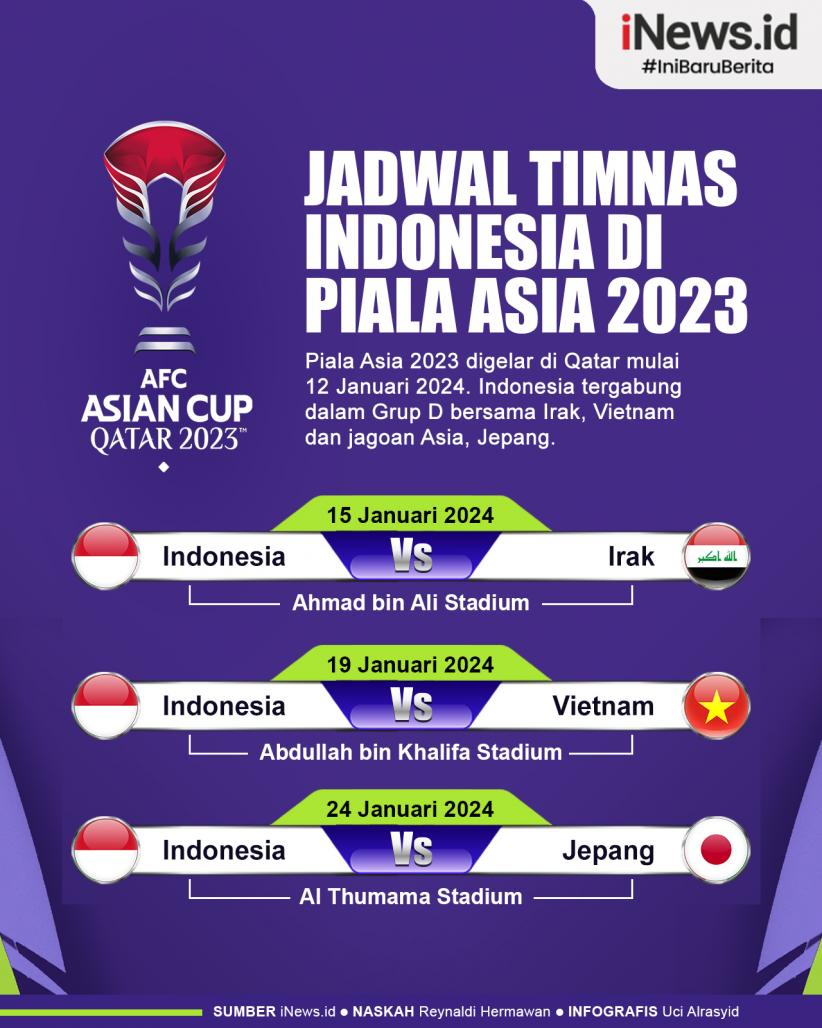 Infografis Jadwal Timnas Indonesia Di Piala Asia 2023