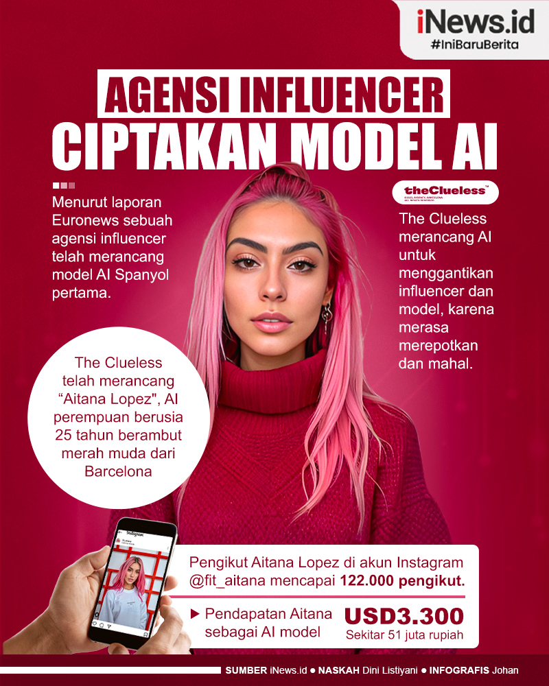 Infografis Agensi Ciptakan Model AI karena Influencer Dunia Nyata Merepotkan