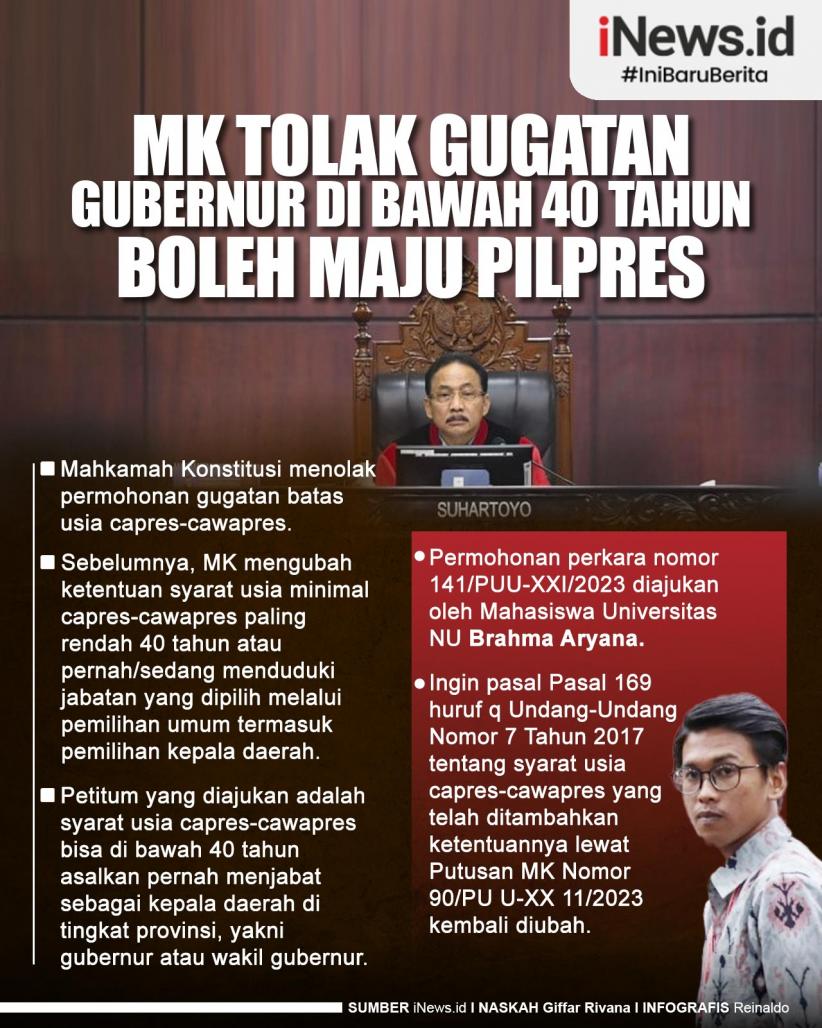 Infografis Mk Tolak Gugatan Gubernur Di Bawah 40 Tahun Boleh Maju Pilpres