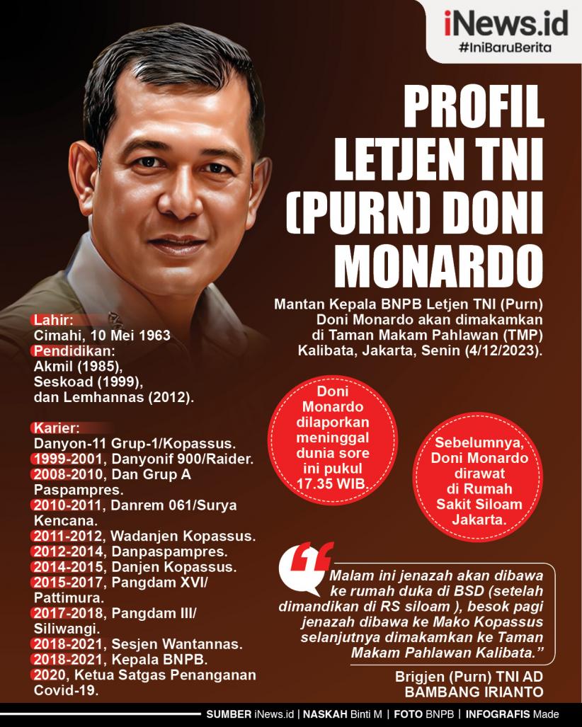 Infografis Profil Letjen TNI (Purn) Doni Monardo Infografis Profil Letjen TNI (Purn) Doni Monardo