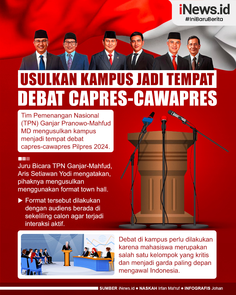 Infografis Tpn Ganjar Mahfud Usulkan Debat Capres Cawapres Di Kampus