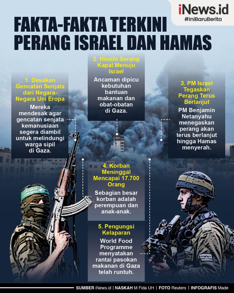 Infografis Fakta-Fakta Terkini Perang Israel dan Hamas | Companies ... Infografis Fakta-Fakta Terkini Perang Israel dan Hamas | Companies ...