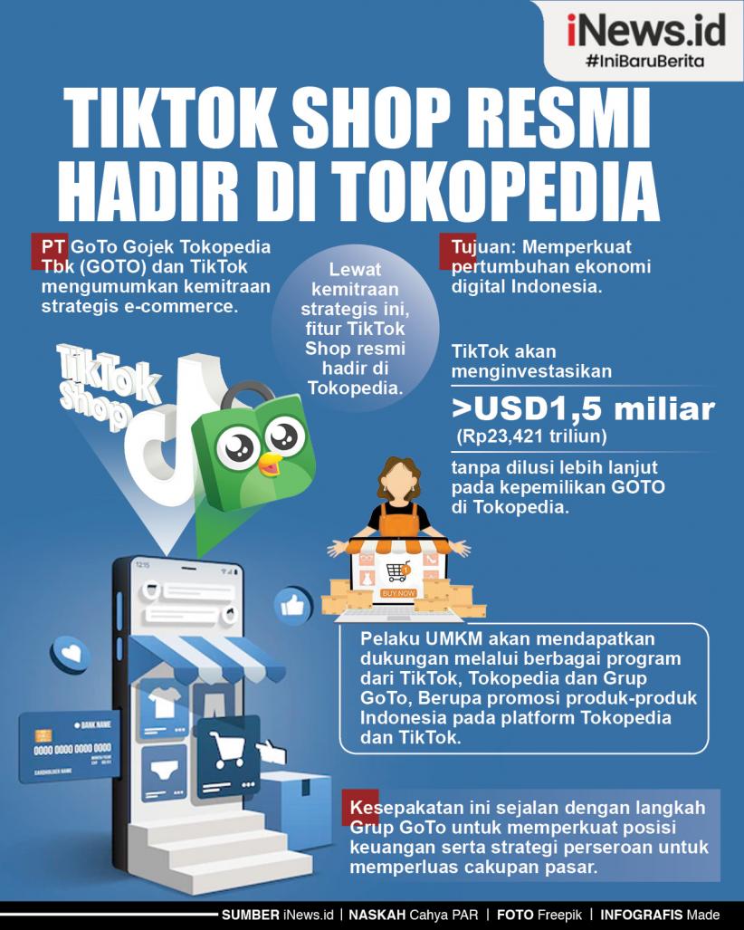 Infografis TikTok Shop Resmi Hadir di Tokopedia